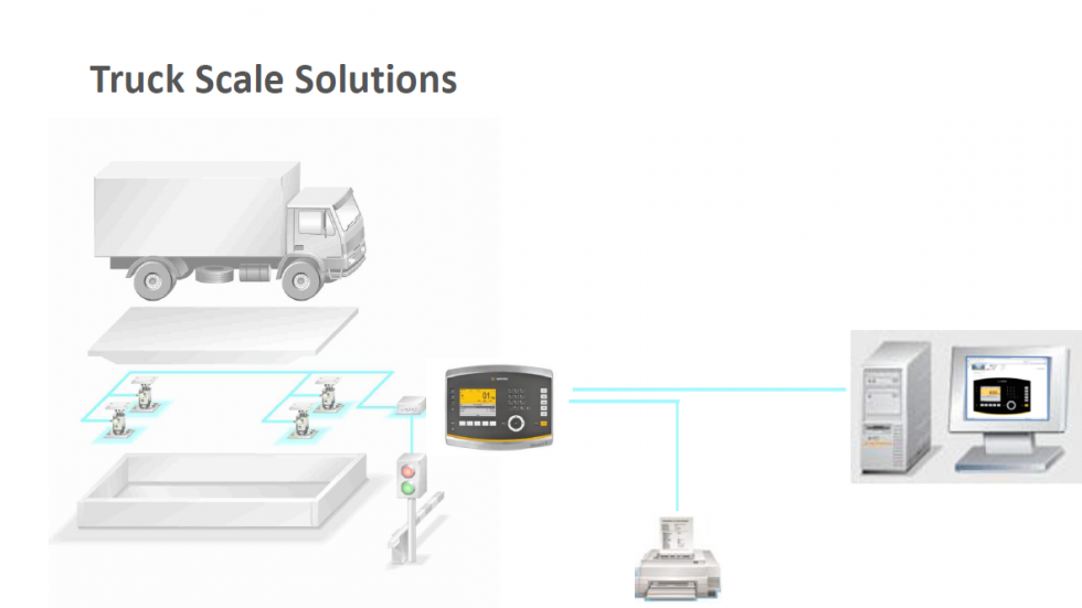 Instrumentation - mheco inc.